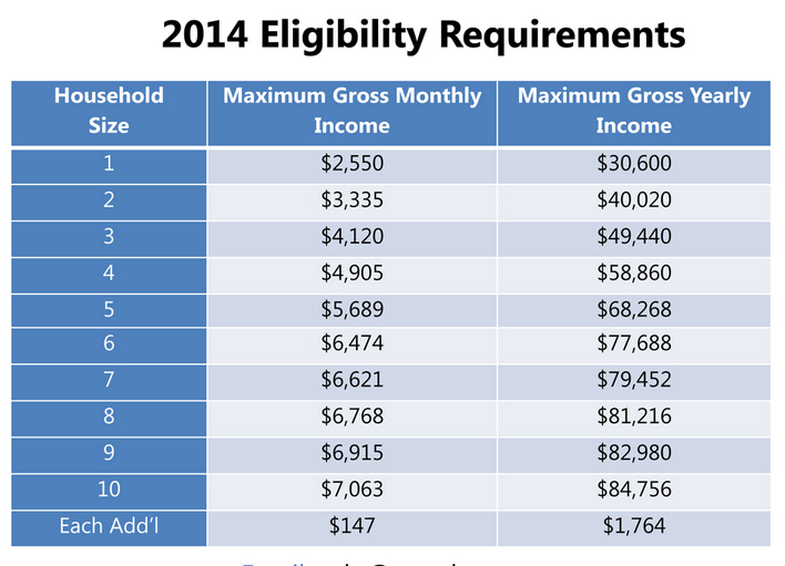 Financial Assistance Available for Utility Bills - Greenspace