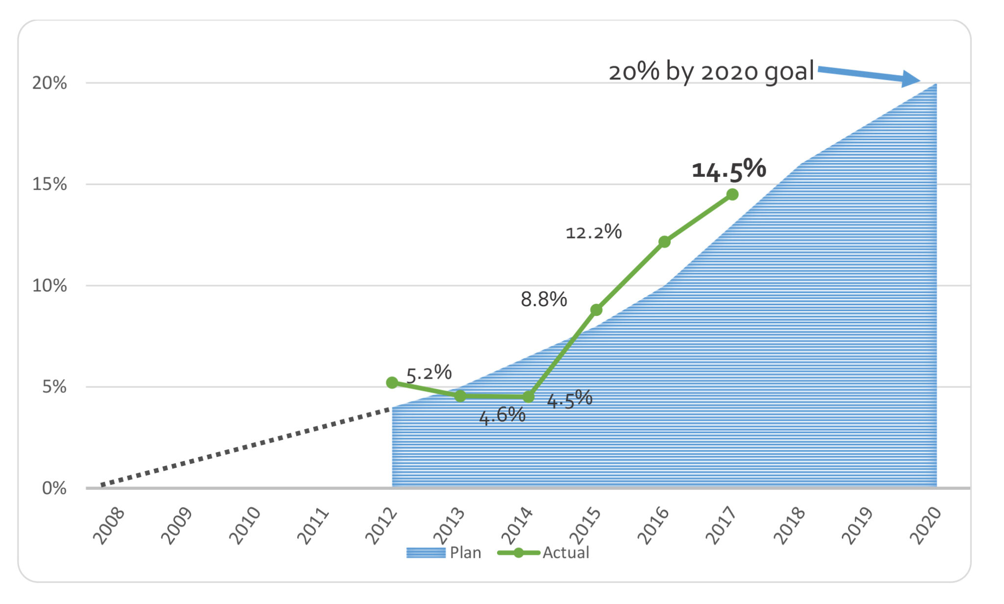 Seattle's Municipal Buildings On Track to Meet Energy Efficiency Goal ...