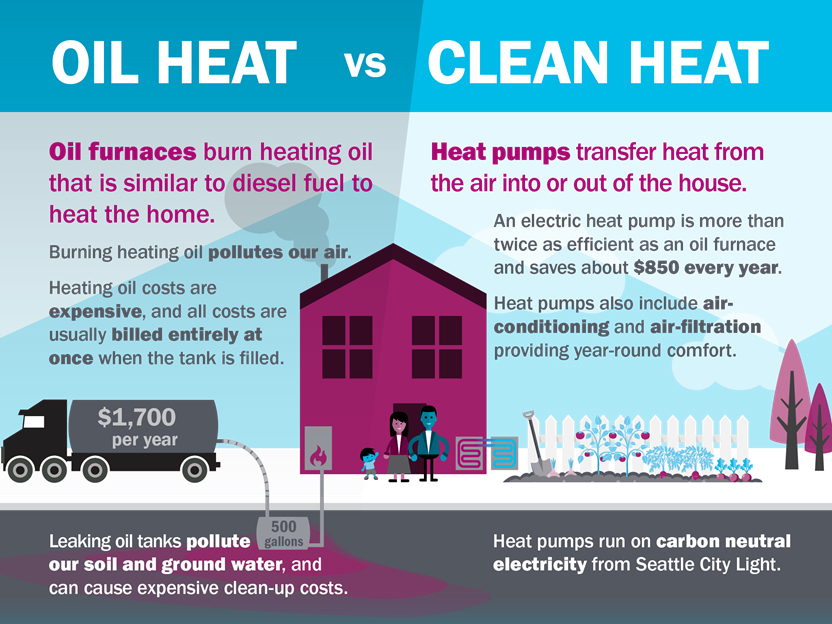 Helping Residents Ditch Dirty Oil - Greenspace